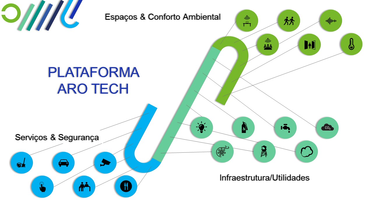 ARO Tech Old – ARO Consultoria, Tecnologia e Certificação